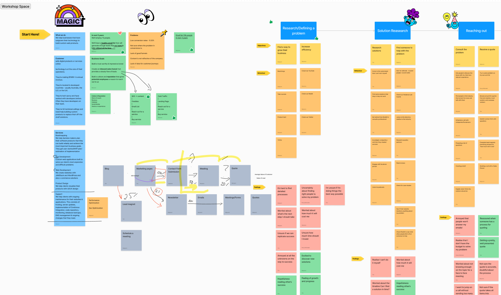 Defining Rebranding Goals Brand Strategy A Complete Guide Clean 
