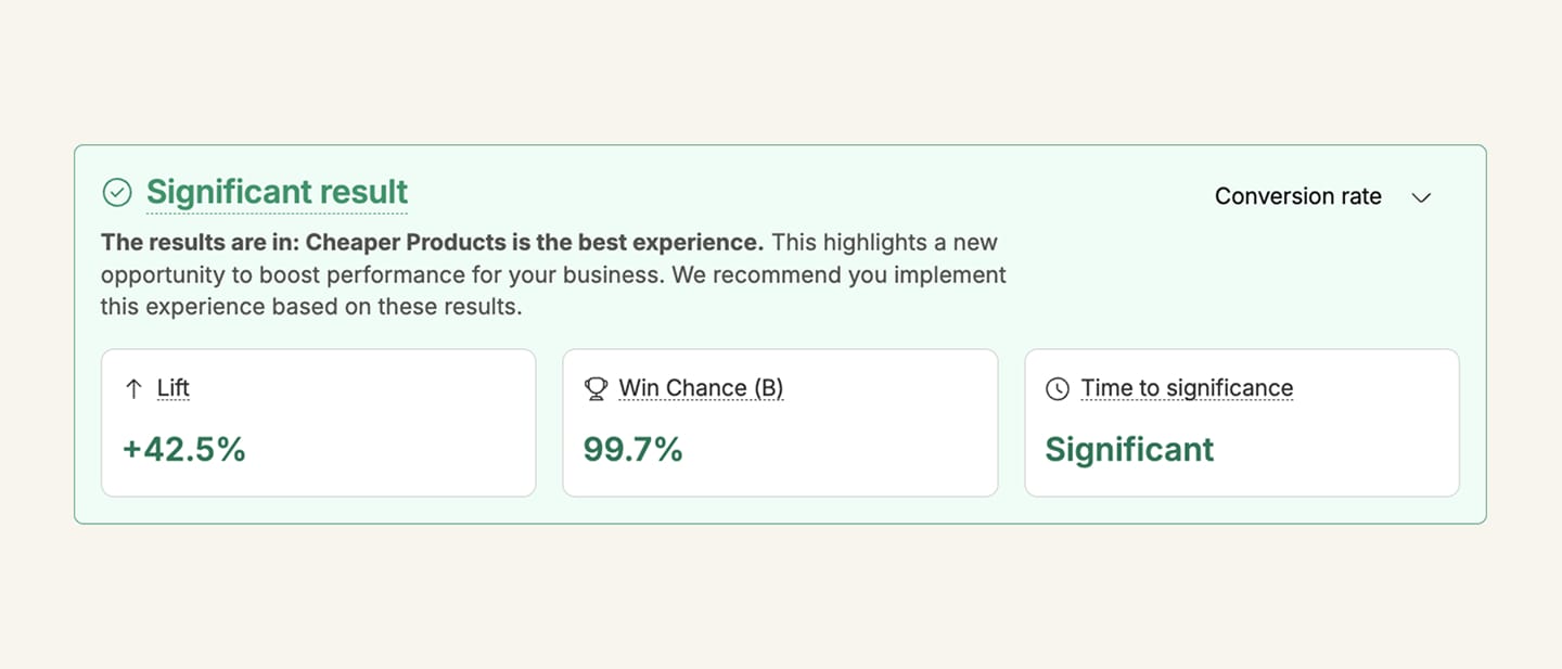 How We Discovered $151,840 in Hidden Revenue?
